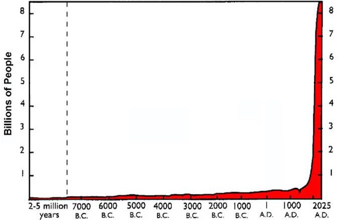 Overpopulation Lab – www.MrAscience.com