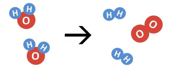 Chemical Reaction Equations – www.MrAscience.com