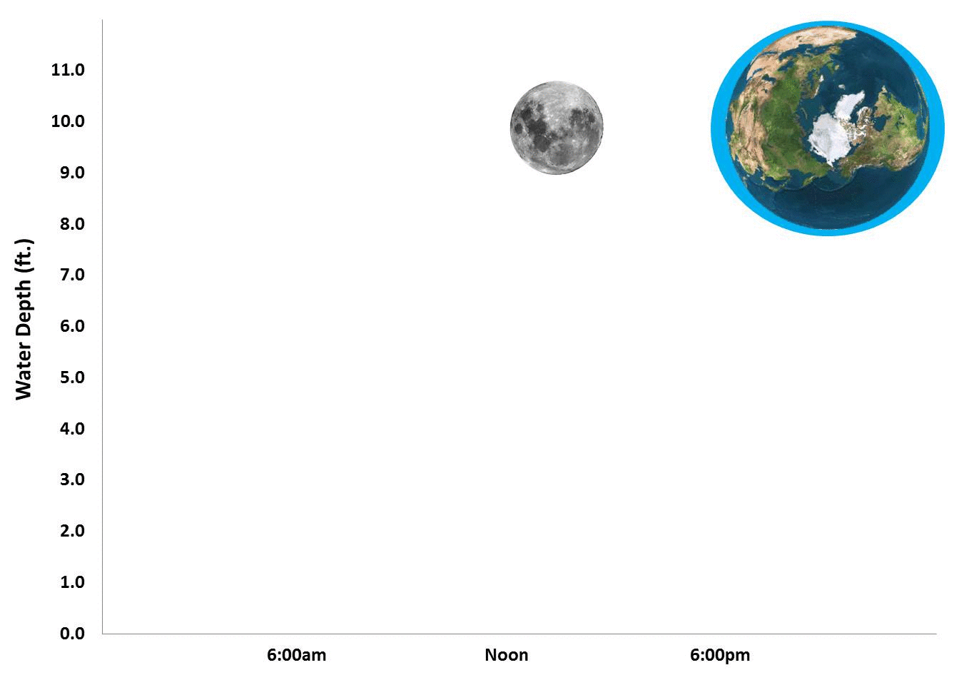 Tides – www.MrAscience.com