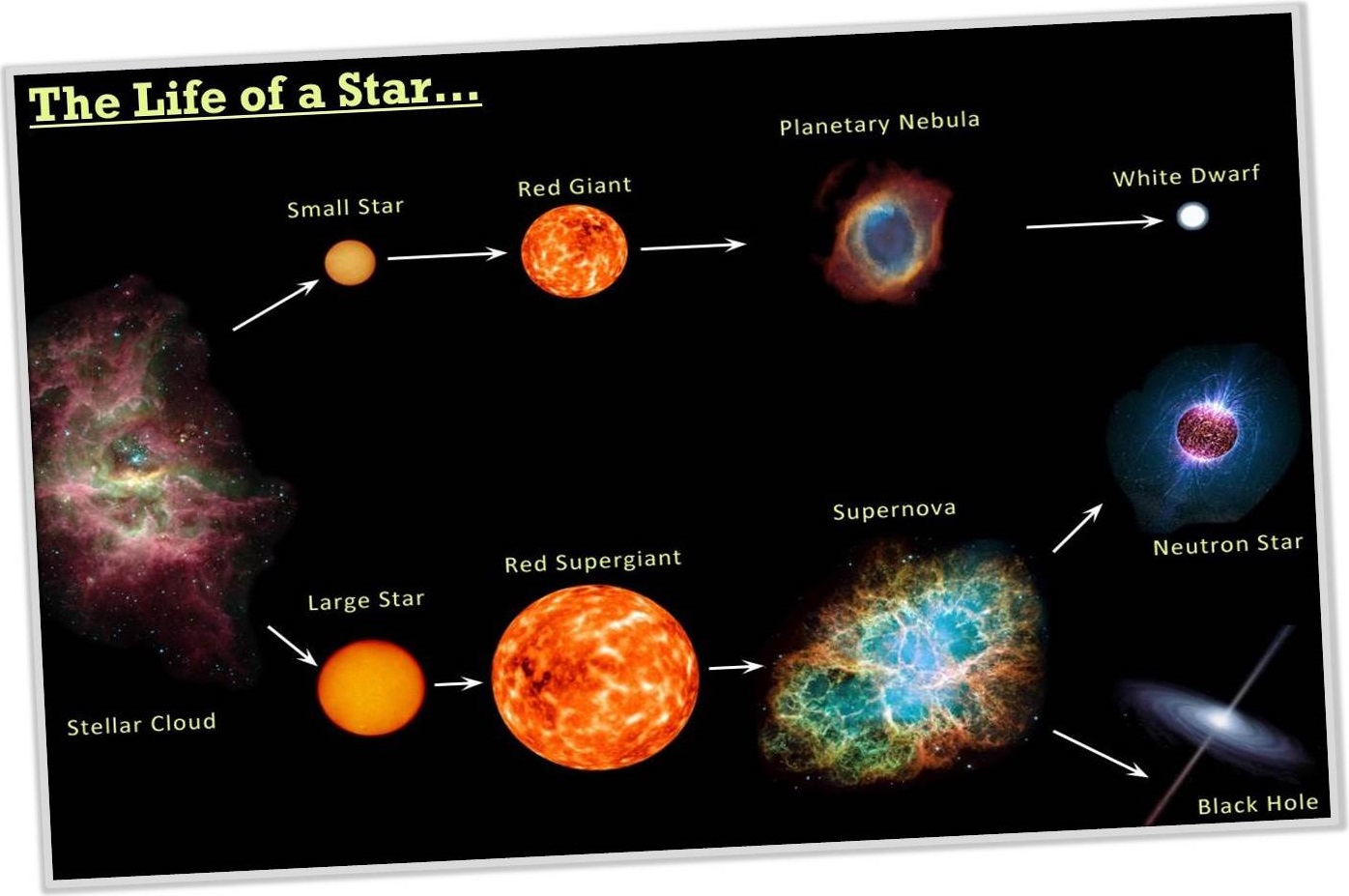 The Life of a Star – www.MrAscience.com