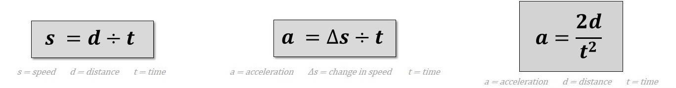Calculating Speed and Acceleration – www.MrAscience.com