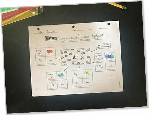 Mixtures – www.MrAscience.com