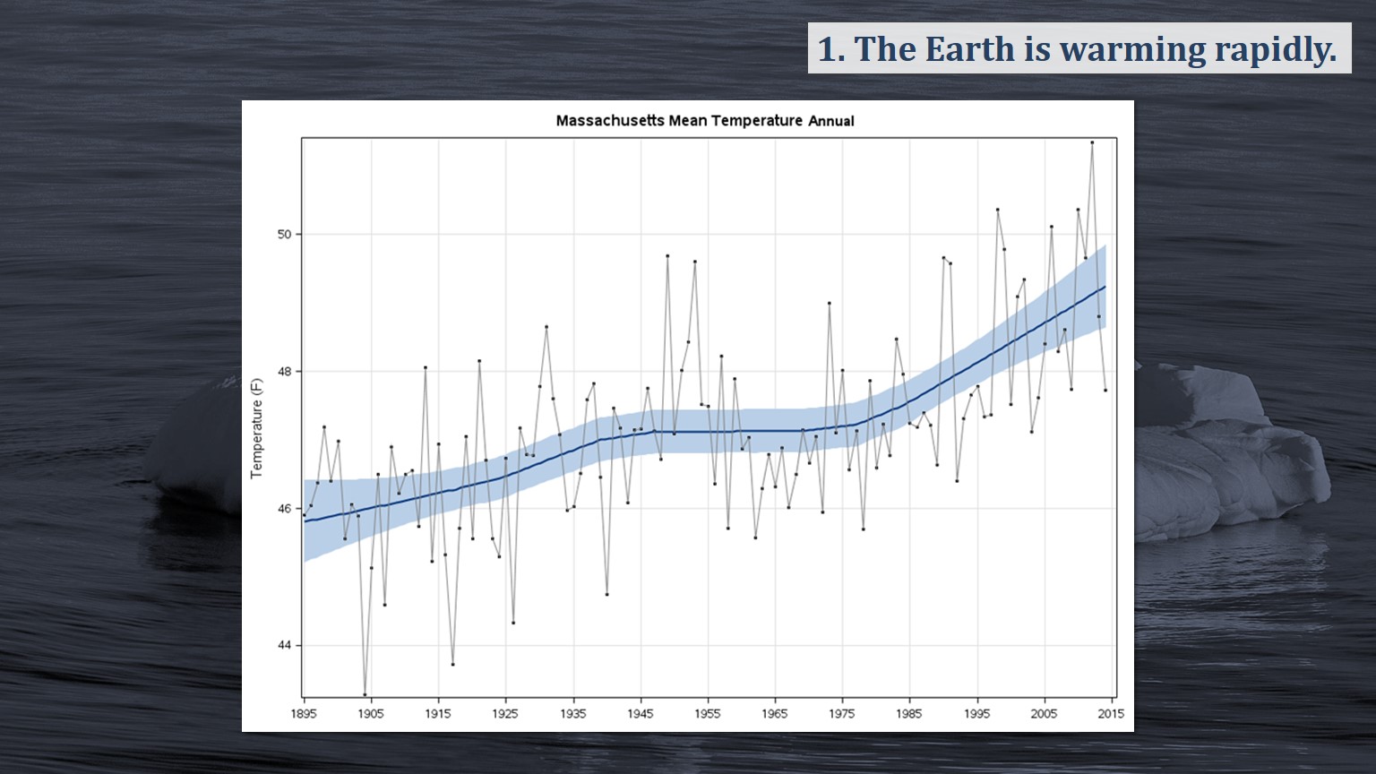Global Warming Explained – www.MrAscience.com