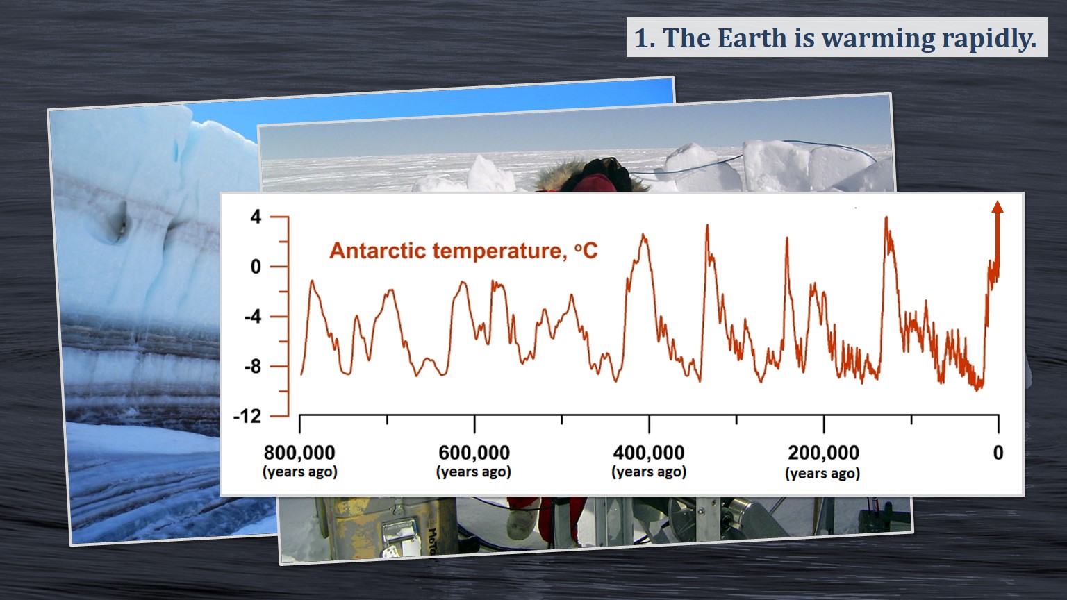 Global Warming Explained – www.MrAscience.com
