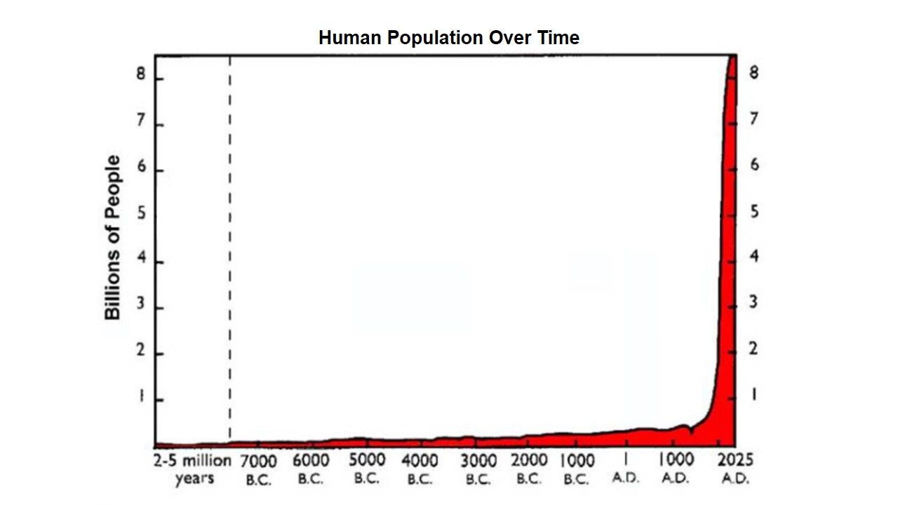 Overpopulation Lecture – www.MrAscience.com