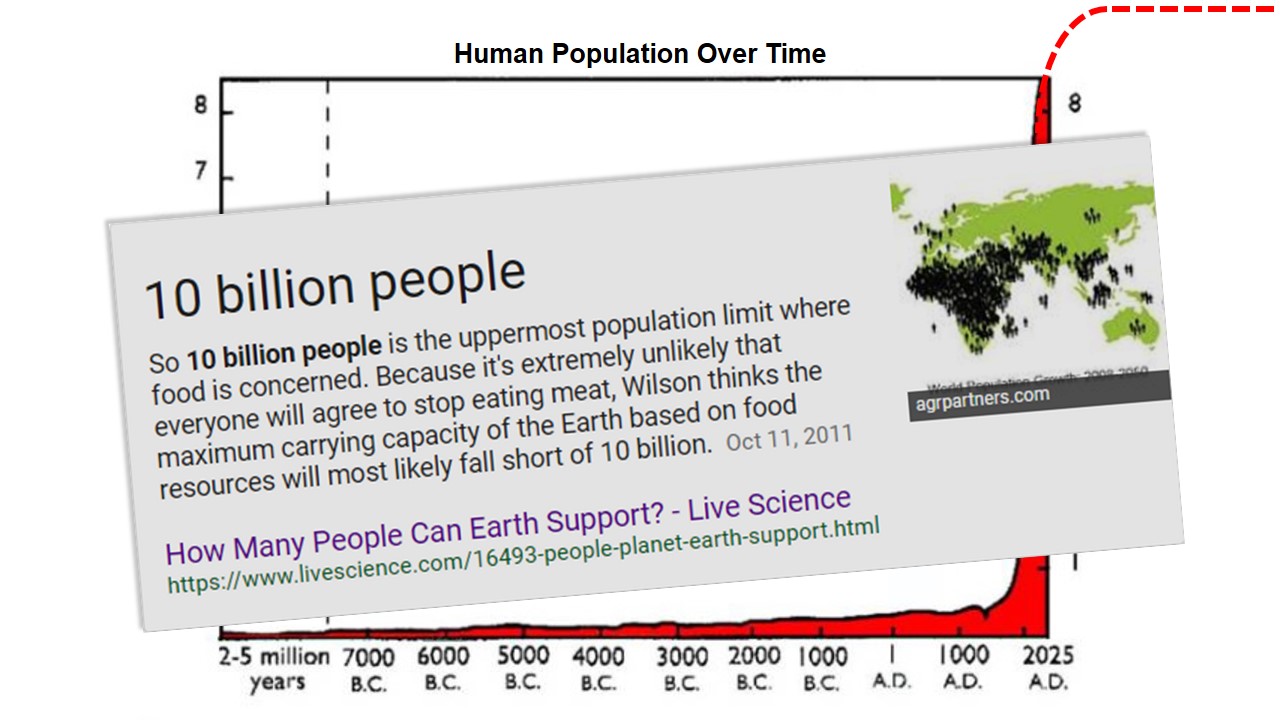 Overpopulation Lecture – www.MrAscience.com