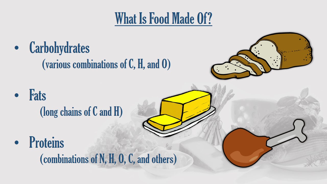 The Chemistry of Food – Day 1 – www.MrAscience.com