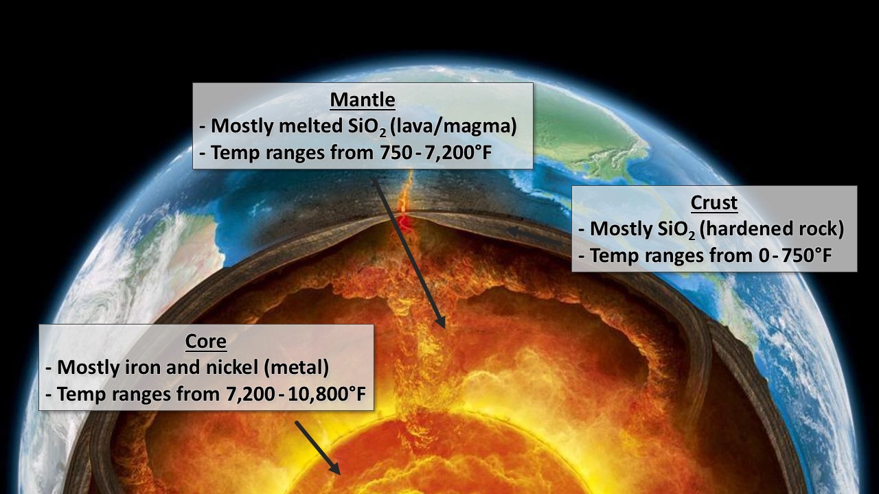 Inside Earth – www.MrAscience.com