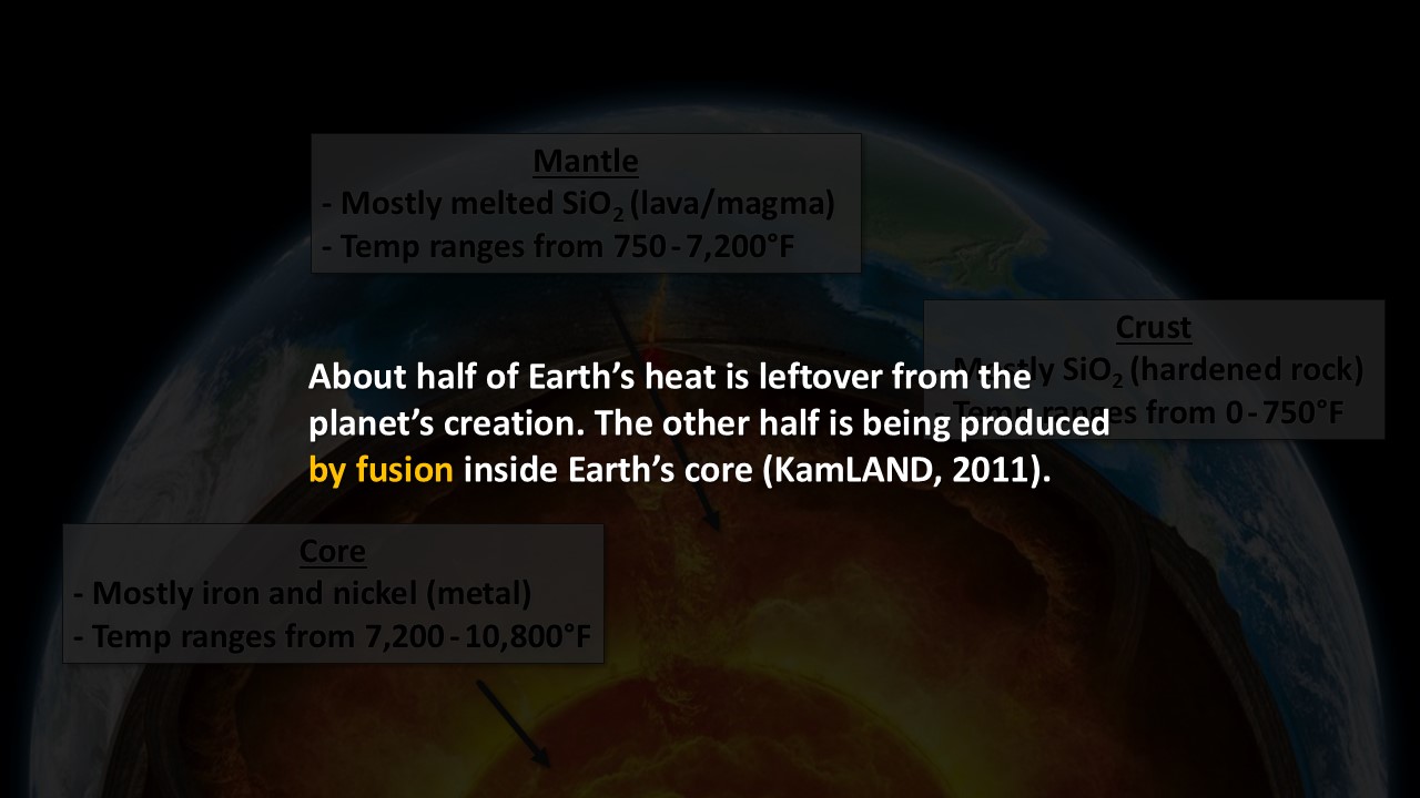 Inside Earth – www.MrAscience.com